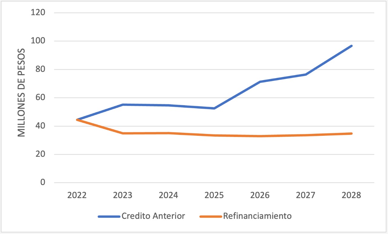 Agua de Hermosillo - Ahorra AGUAH 160 mdp con reestructura de crédito a ... Agua de Hermosillo - Ahorra AGUAH 160 mdp con reestructura de crédito a ...